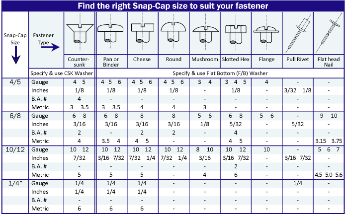 Snap Cap Technical Data | ScrewCoverCaps